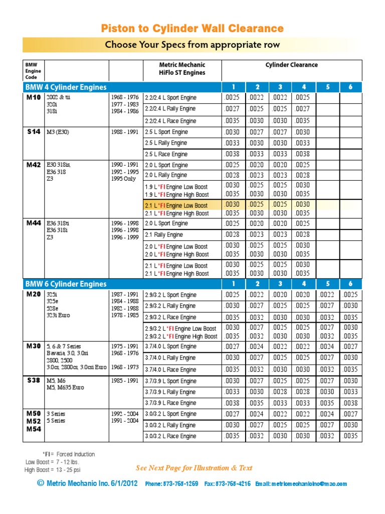 Piston Clearance Chart PDF | PDF | Piston | Cylinder (Engine)