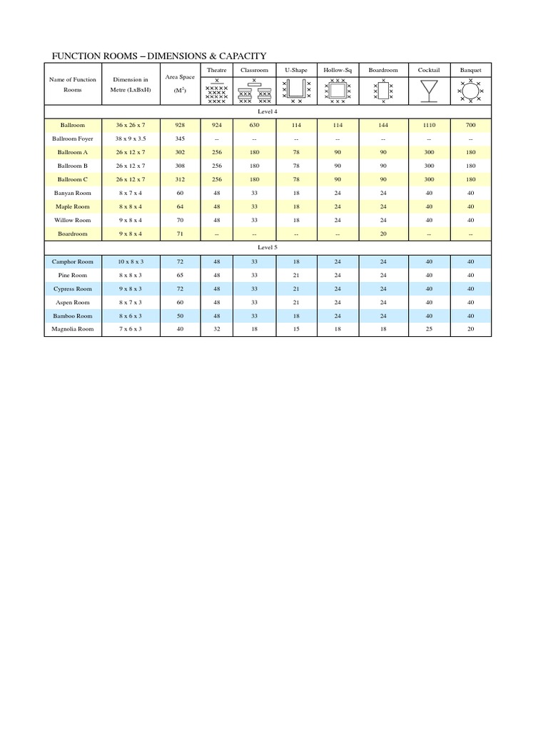 Function Room Dimensions and Capacity Guide | PDF