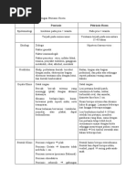 Pemeriksaan Gula Darah: GDS, GDP, GD2PP | PDF