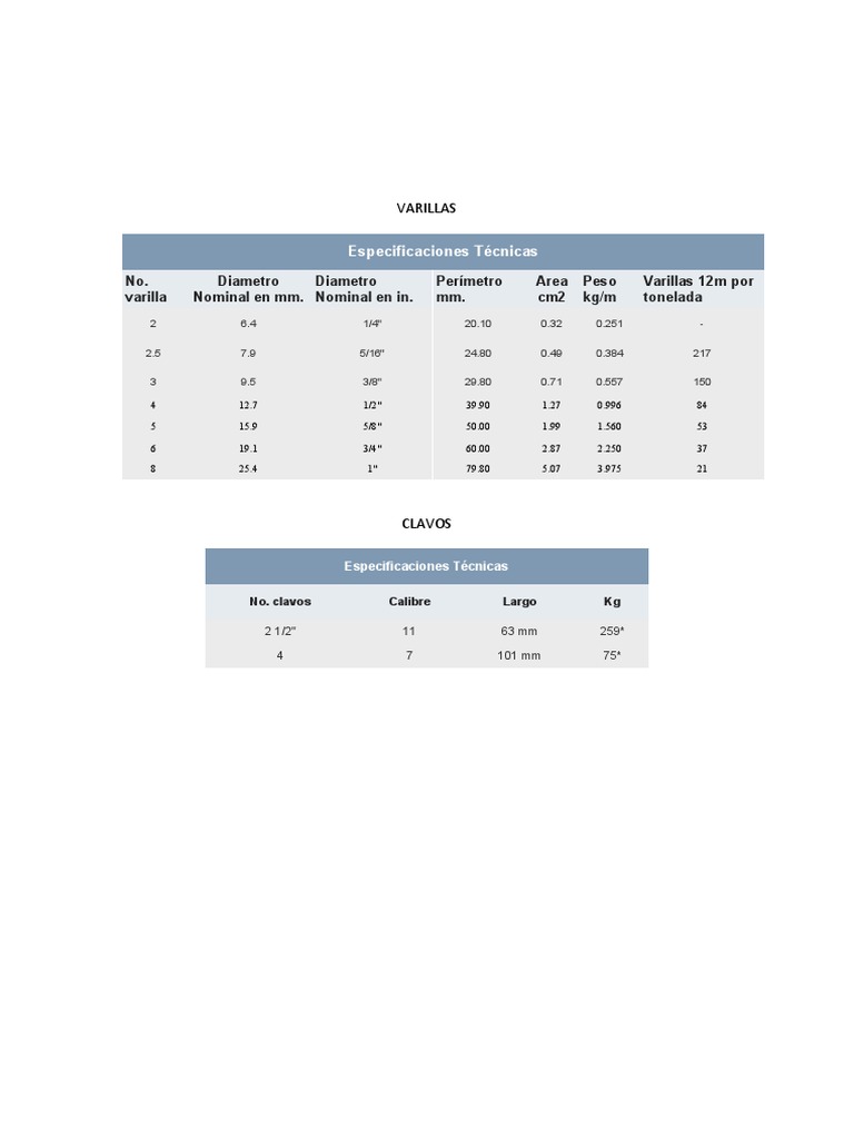 Varillas Diametro y Peso