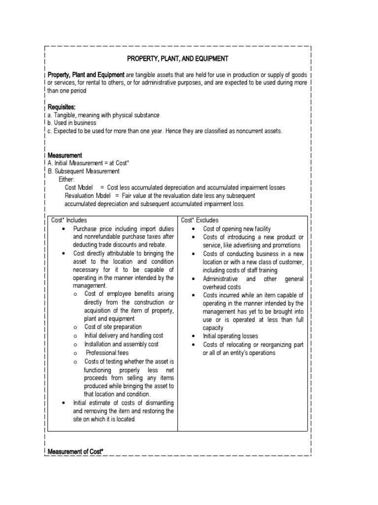 PPE Cost Measurement | PDF | Book Value | Fixed Asset