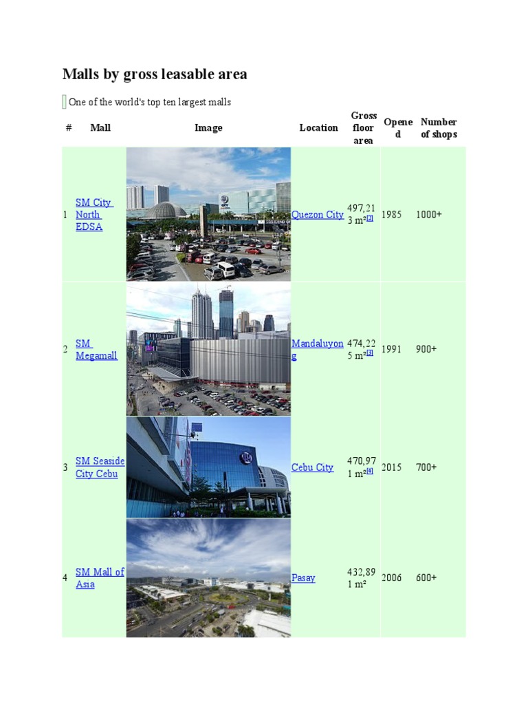 Largest Malls by Gross Leasable Area | PDF | Metro Manila | Shopping Mall