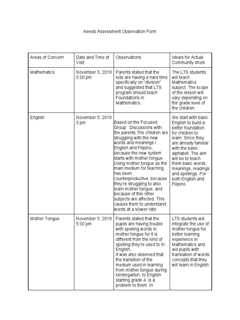 Needs Assessment Observation Form | Download Free PDF | English ...