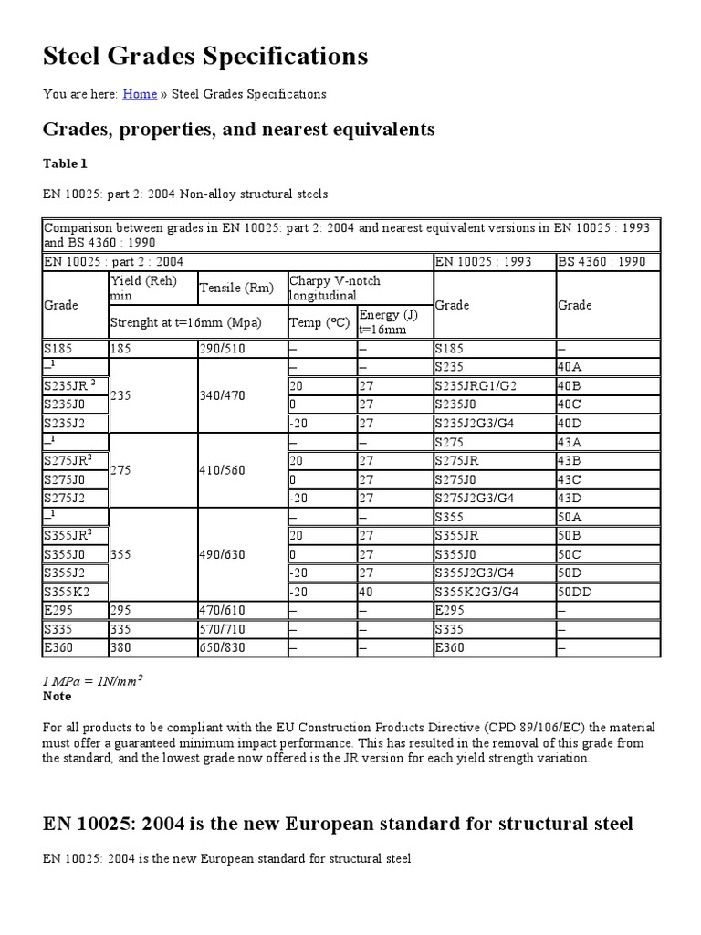 EN10025 - Steel Grades Specifications | PDF | Structural Steel | Steel