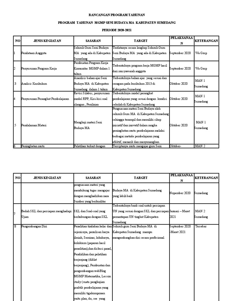 PROGRAM TAHUNAN Seni Budaya | PDF