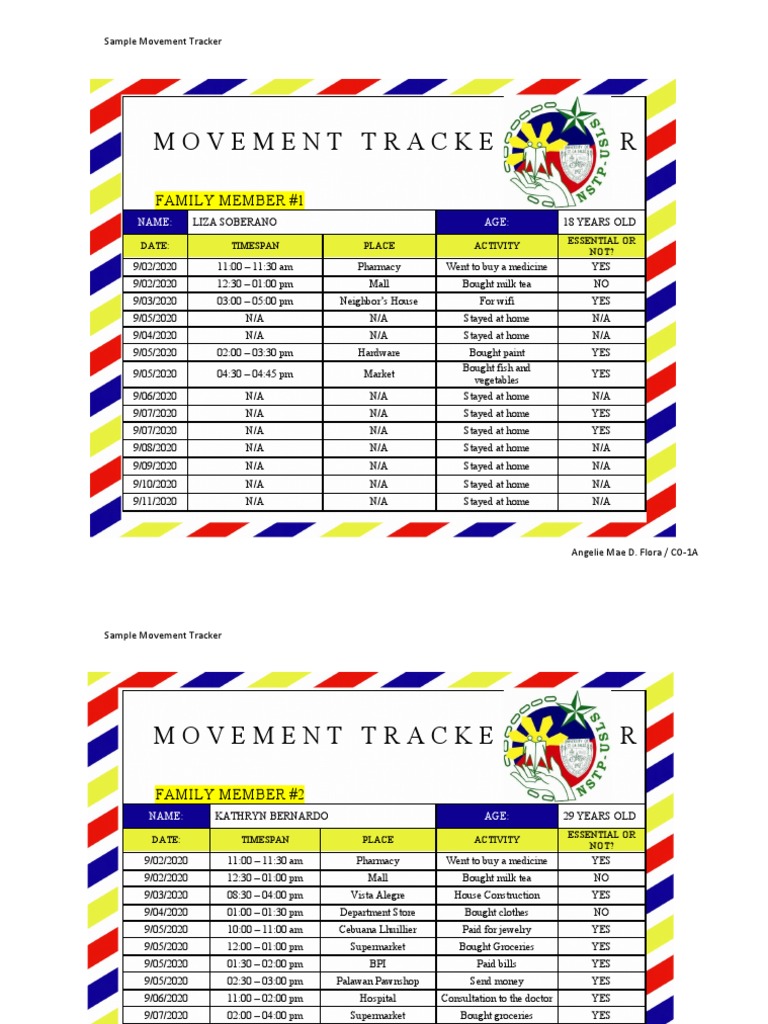 Sample Movement Tracker | PDF | Food Retailers | Business