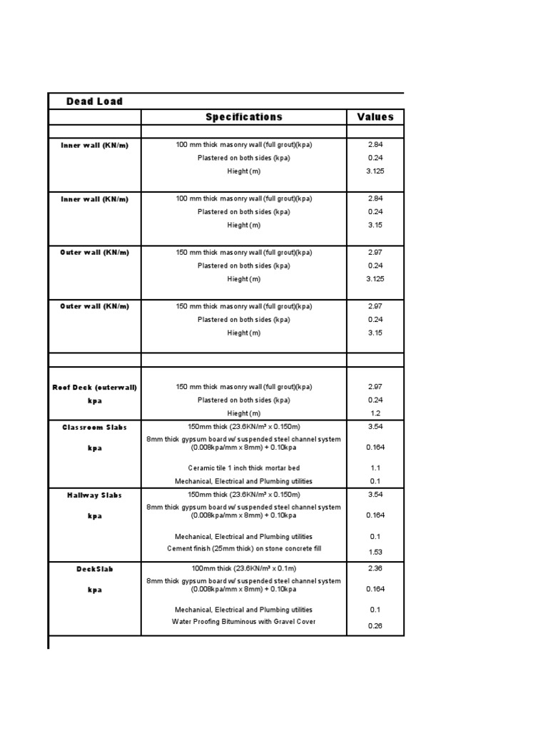 Load Calculations | PDF | Wall | Plaster