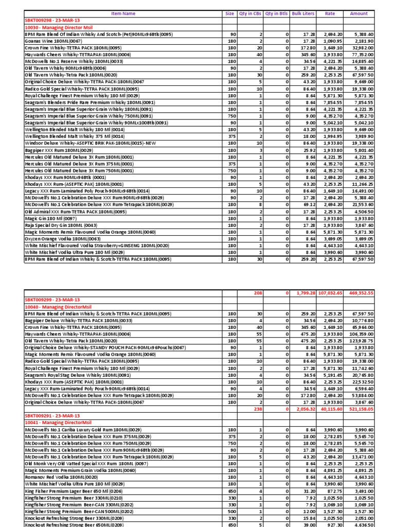 MSIL Purchases | PDF | Scotch Whisky | Alcoholic Drinks