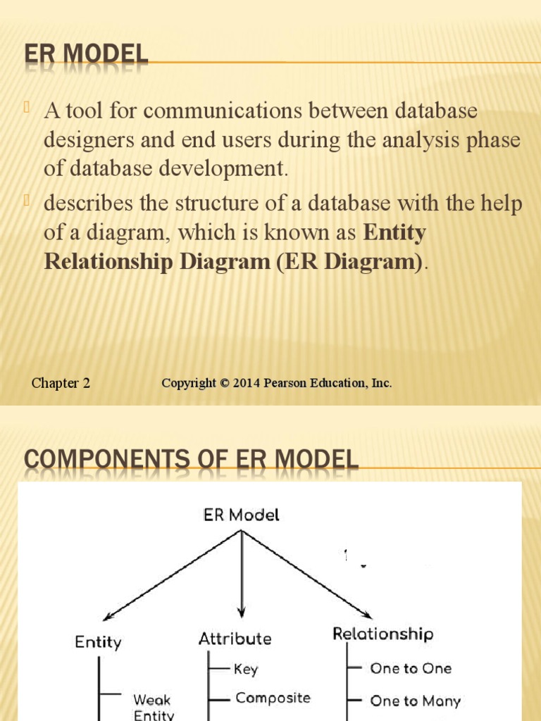 Relationship Diagram (ER Diagram) | PDF | Computer Data | Information Retrieval
