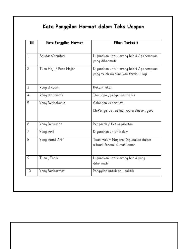 Kata Panggilan Hormat Dalam Teks Ucapan | PDF