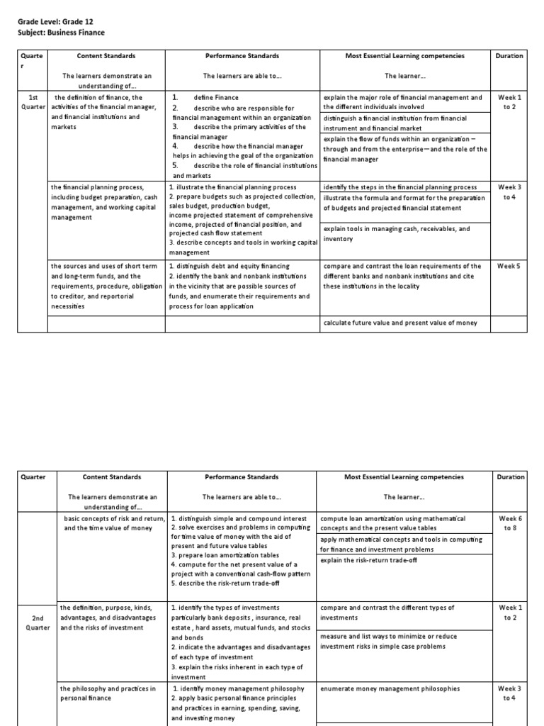 Grade Level: Grade 12 Subject: Business Finance | PDF | Present Value ...