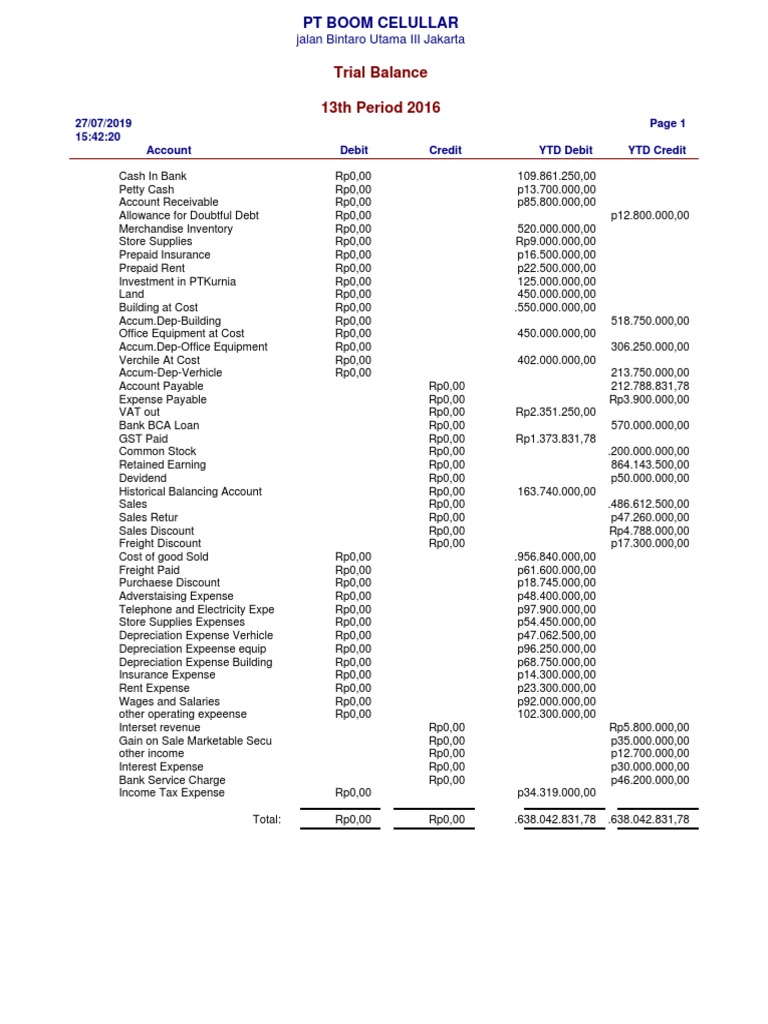 Trial Balance | PDF | Expense | Debits And Credits