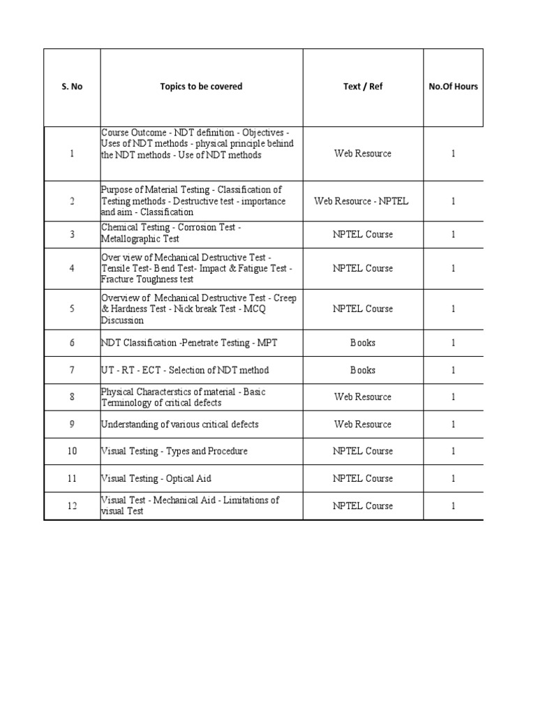 NDT Unit 1 Lesson Plan | PDF | Lecture | Chemical Product Engineering