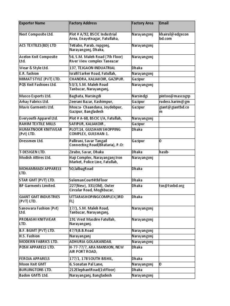 BSCIC Factory List | PDF | Dhaka | World Politics