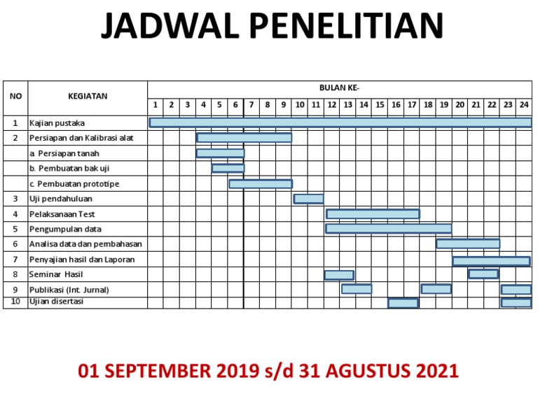 Jadwal Penelitian | PDF