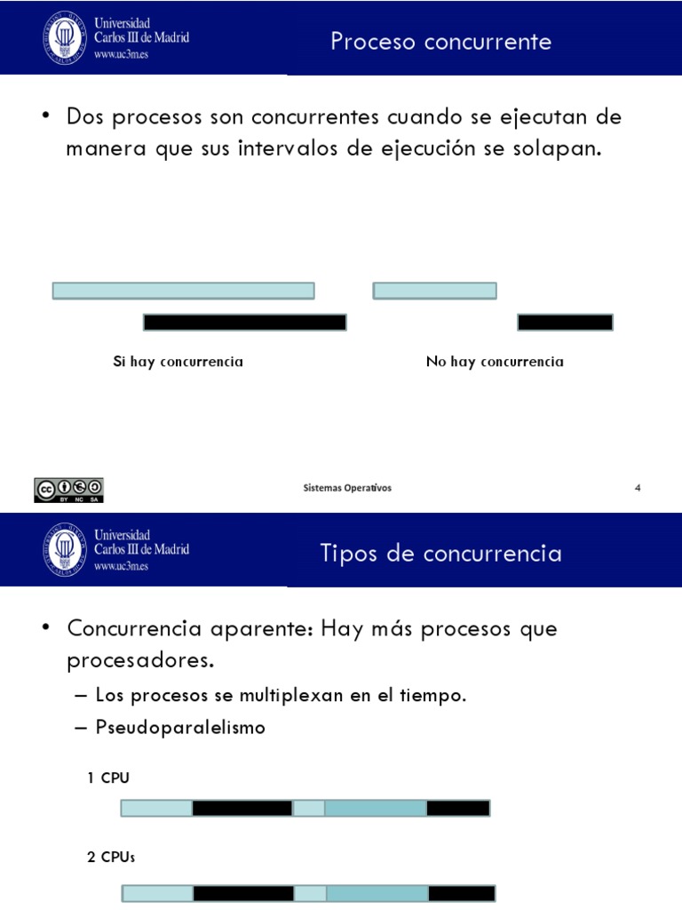 Procesos Concurrentes | PDF | Proceso (Computación) | Sistema operativo