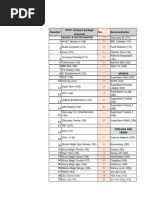 DSTV Channel List | PDF | Broadcasting | Television