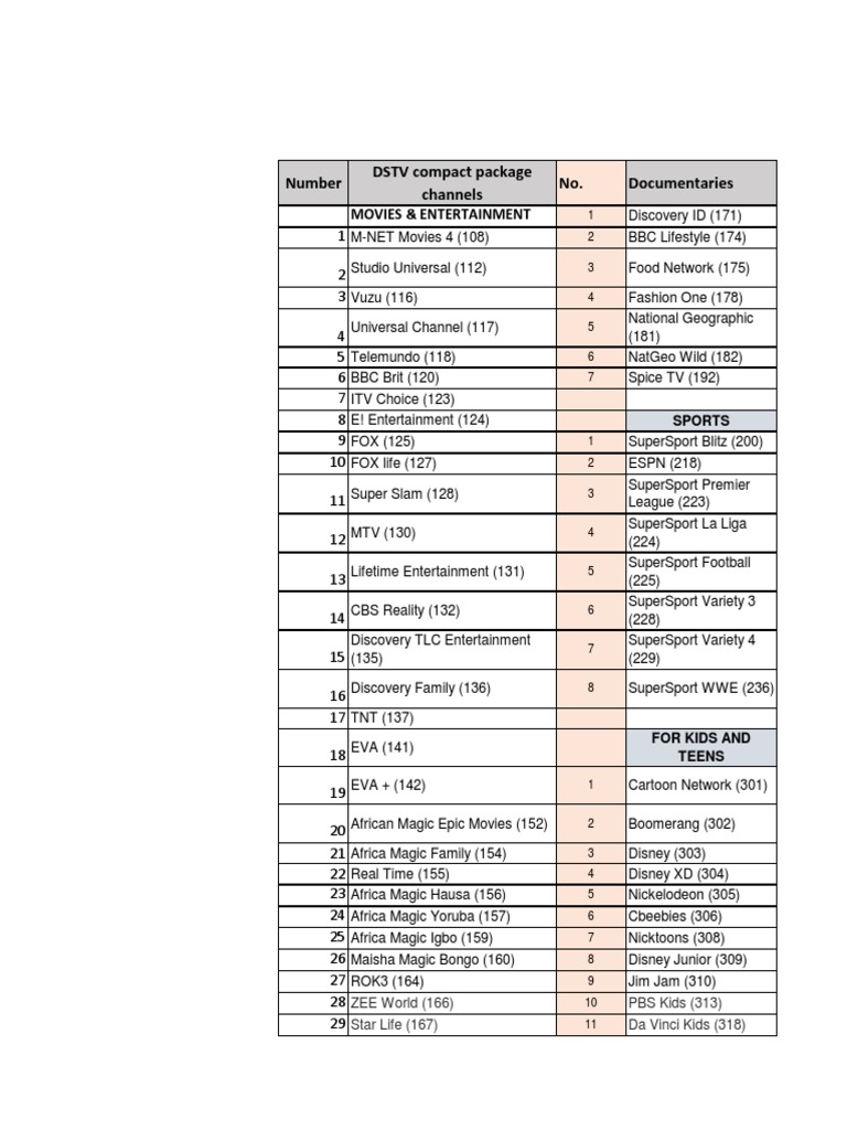 DSTV Channels List | PDF | Broadcasting Companies Of The United States ...