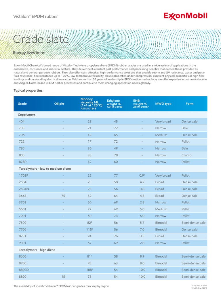 EPDM Grade Slate | PDF | Materials | Building Engineering