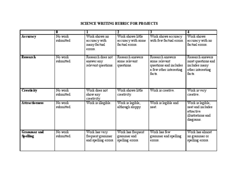 Science Rubric Projects | PDF
