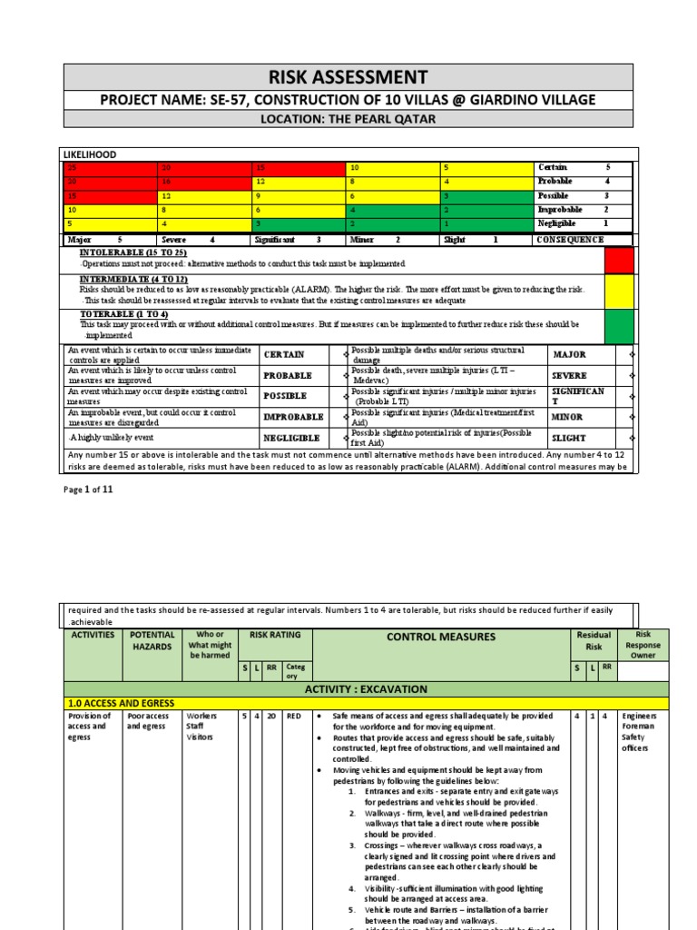 Risk Assessment: Project Name: Se-57, Construction of 10 Villas at ...