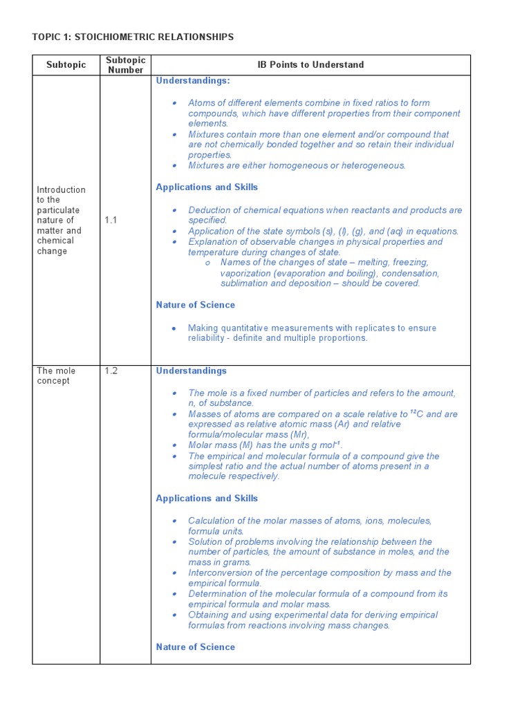 IB Chemistry Learning Outcomes | PDF | Redox | Chemical Bond