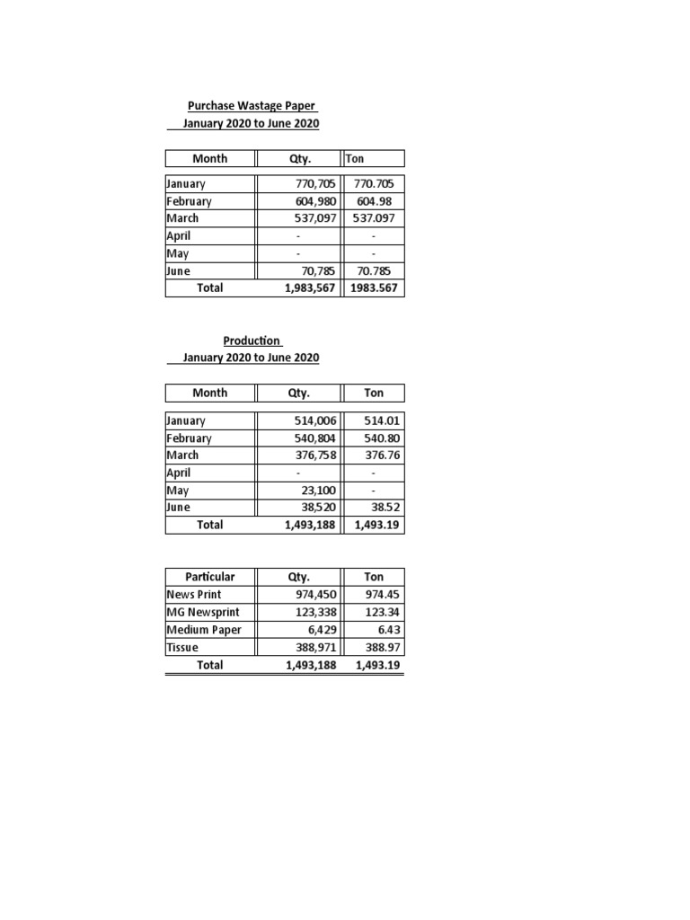 New Microsoft Office Excel Worksheet | PDF