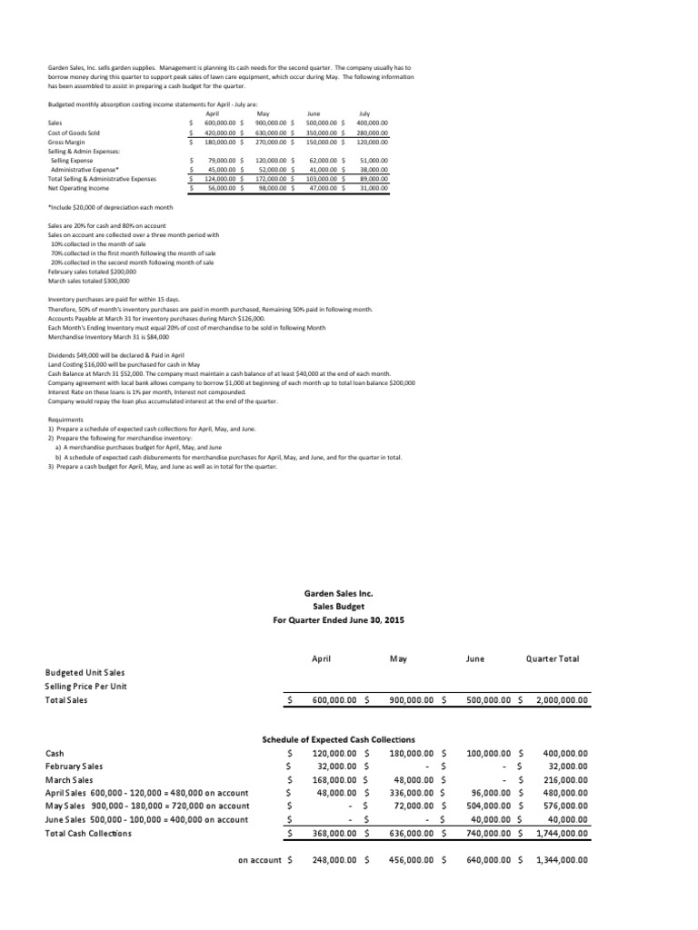 Strat Cost 8-24 | PDF | Interest | Inventory