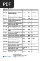 ICUMSA Methods for Sugar Analysis | PDF | Sucrose | Molasses