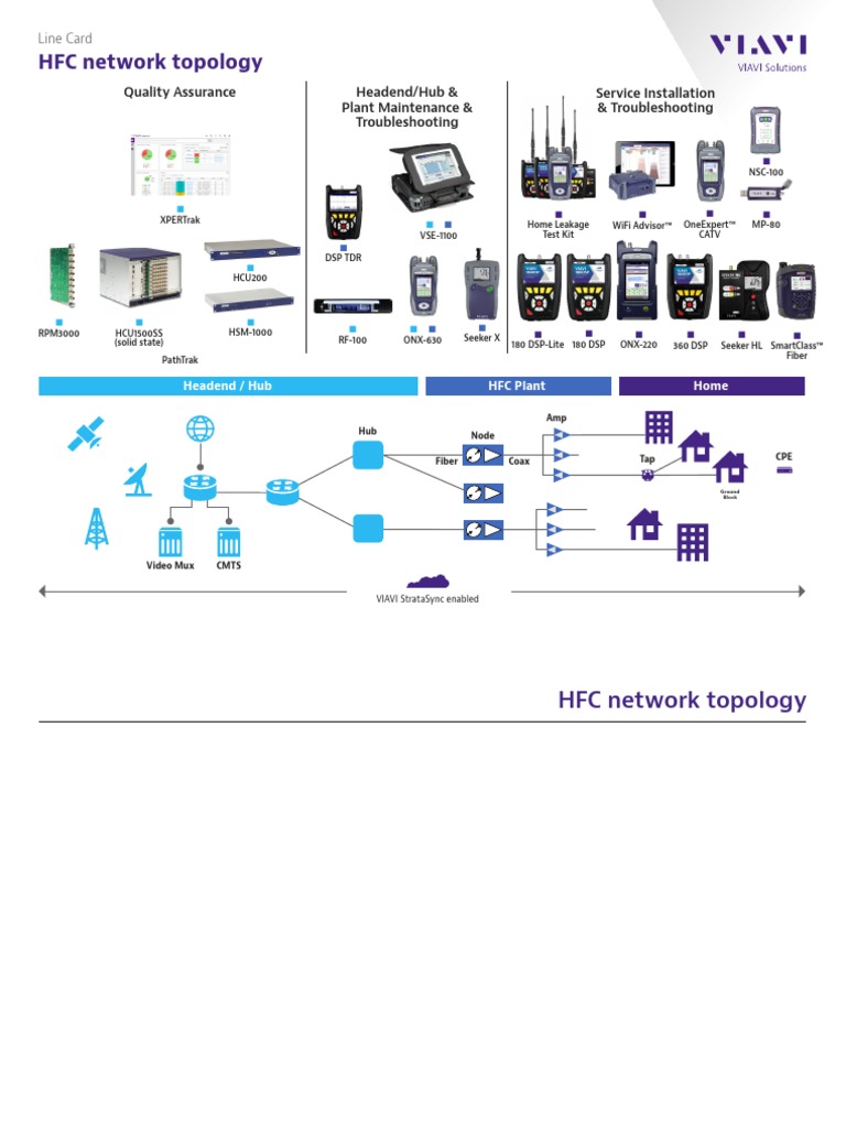 HFC Network Topology Line Card en | PDF | Physical Layer Protocols ...