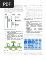 SCOR Digital Standard Quick Reference by ASCM | PDF | Supply Chain ...