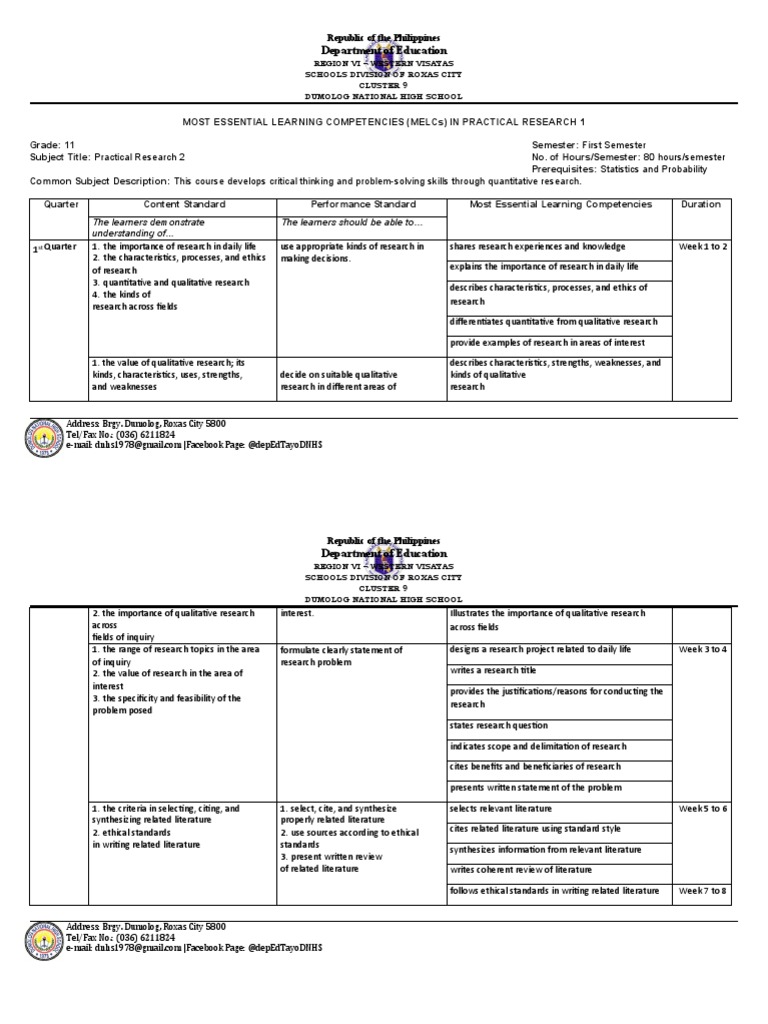 MELCs in Practical Research 1 | PDF | Qualitative Research | Evaluation ...