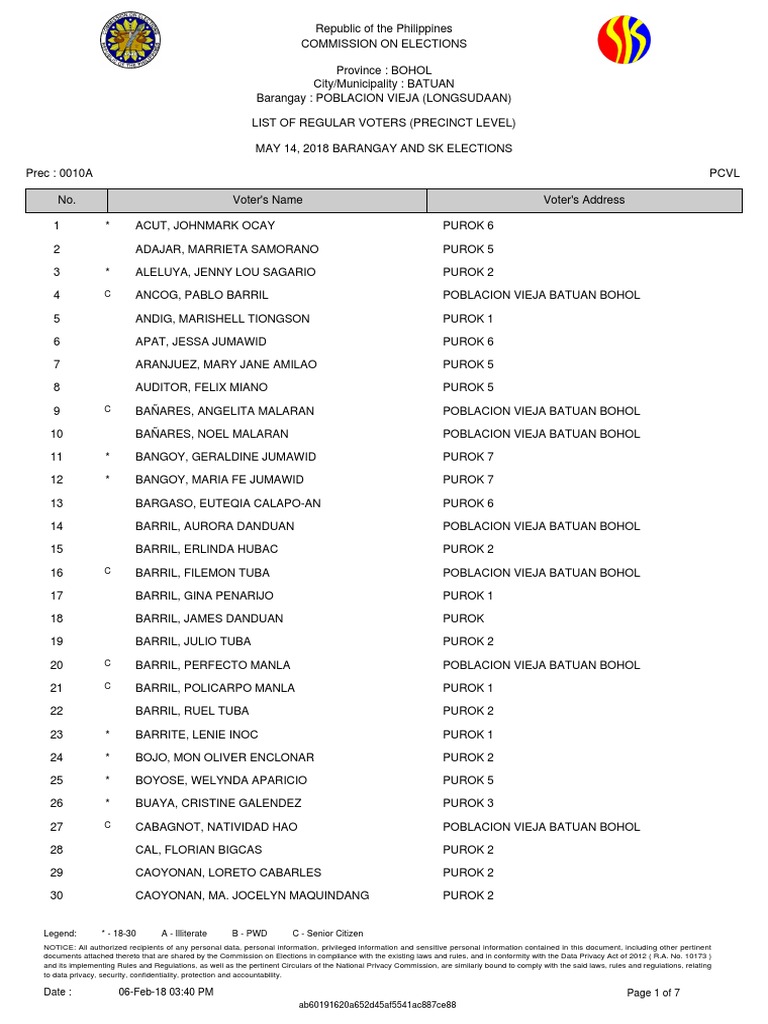 PCVL Brgy 1207010 | PDF | Information Privacy | Regulatory Compliance