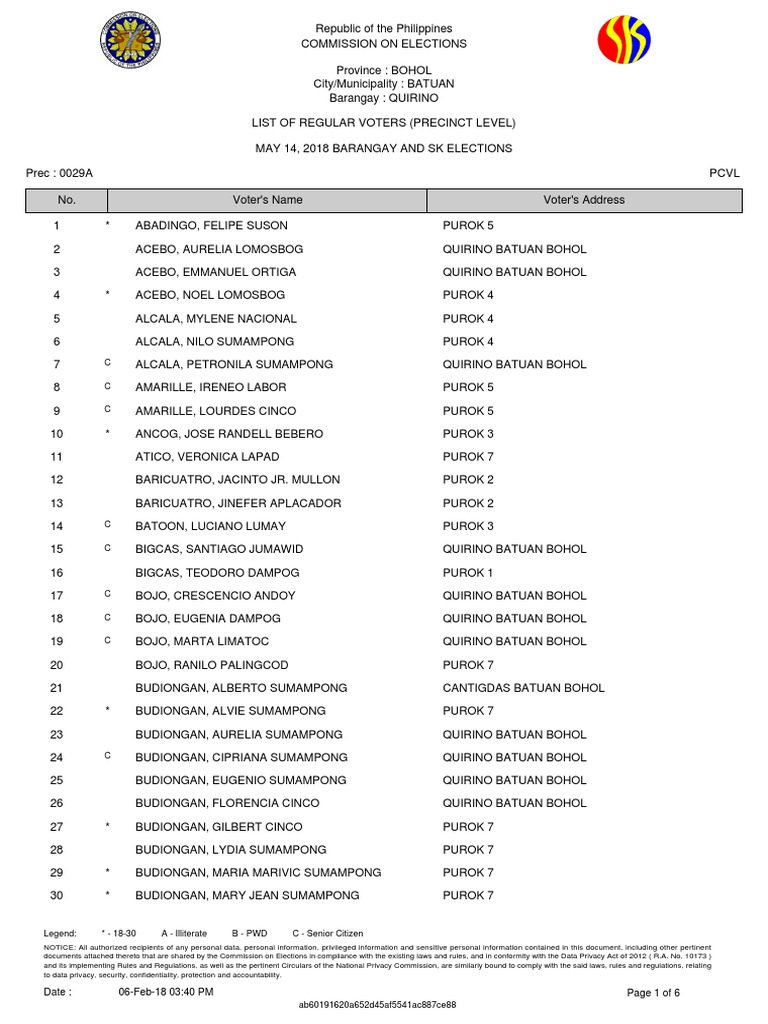 PCVL Brgy 1207012 | PDF | Information Privacy | Regulatory Compliance