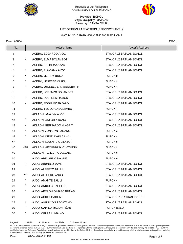 PCVL Brgy 1207017 | PDF | Information Privacy | Regulatory Compliance