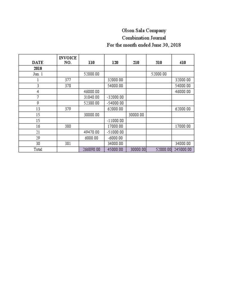 sales-journal-pdf-financial-services-corporations