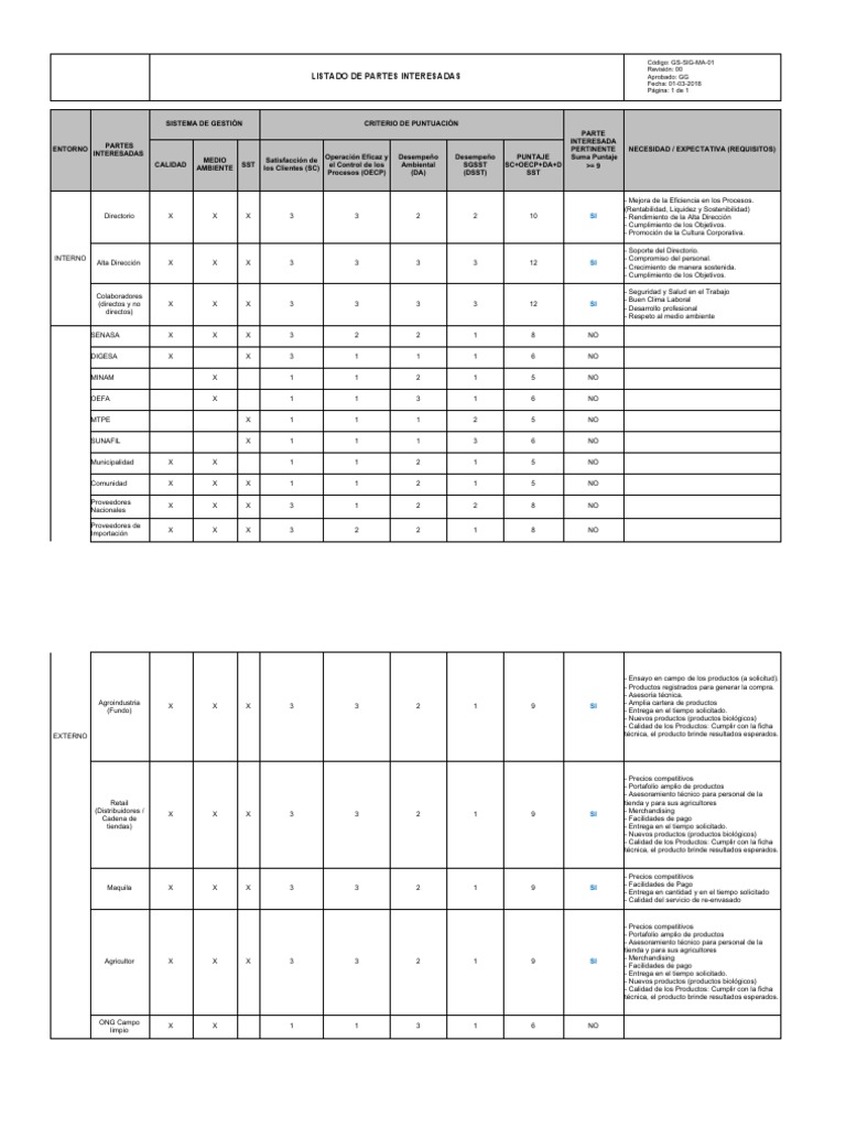 Listado de Partes Interesadas | PDF | Business | Economias