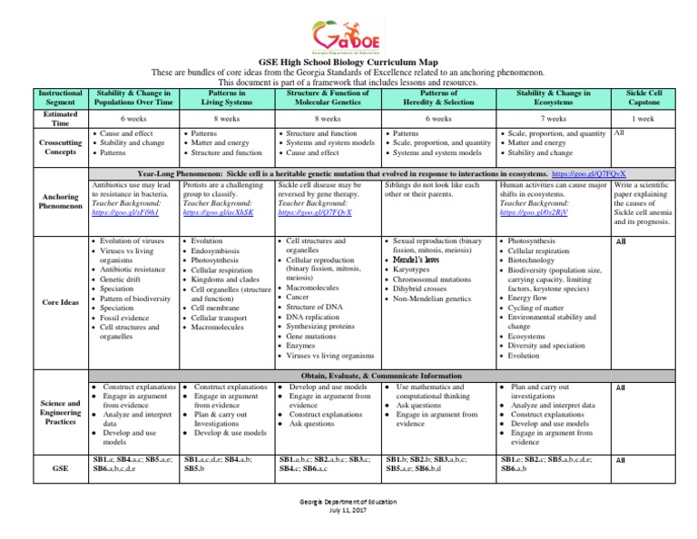 GA DOE Biology Curriculum Map | PDF | Cell (Biology) | Evolution