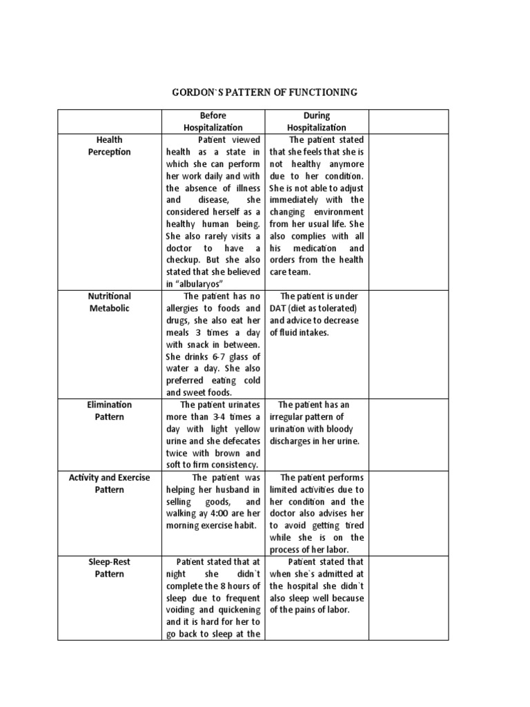 Gordon'S Pattern of Functioning Before Hospitalization During ...