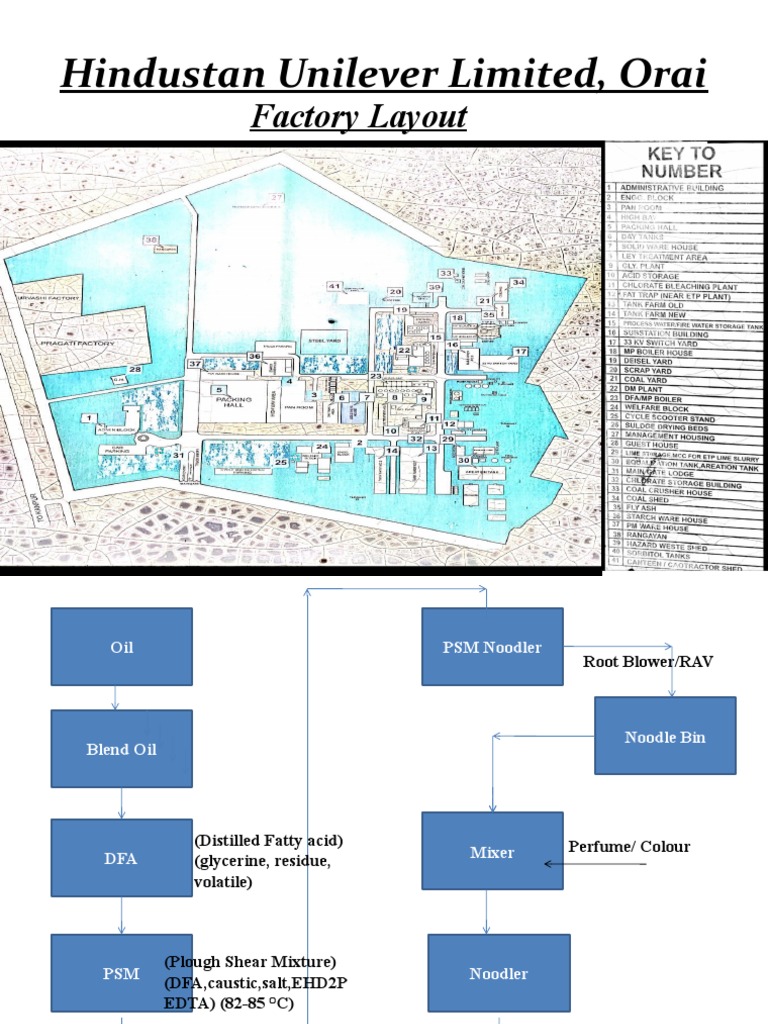 Hindustan Unilever Limited, Orai: Factory Layout | PDF | Noodle ...