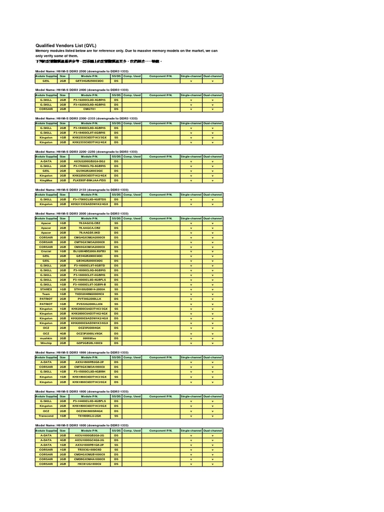 Qualified Vendors List (QVL) for Memory Modules | PDF | Computer ...