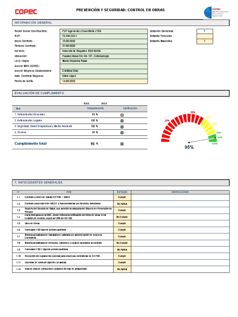 Checklist Obras MPS 60336 - 14-08-2020 | PDF | Soldadura | Construcción
