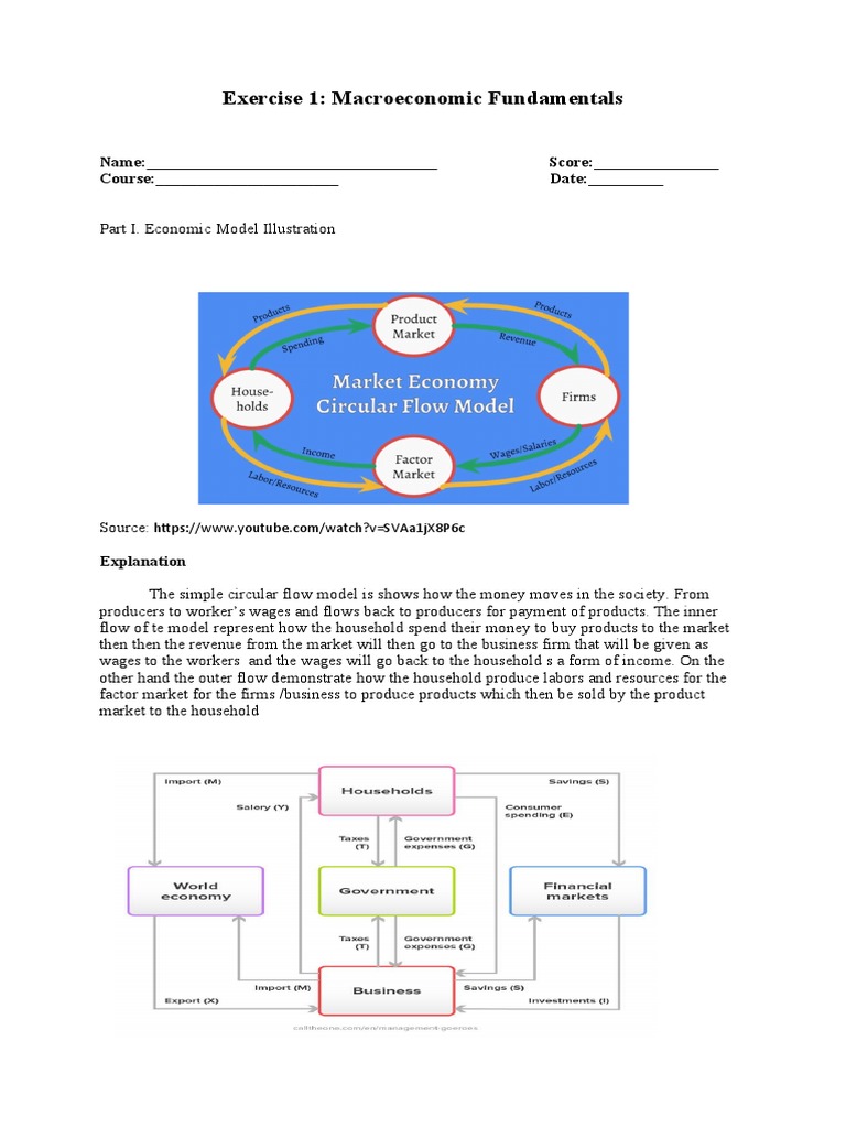 Exercise 1: Macroeconomic Fundamentals | PDF | Money Supply | Inflation