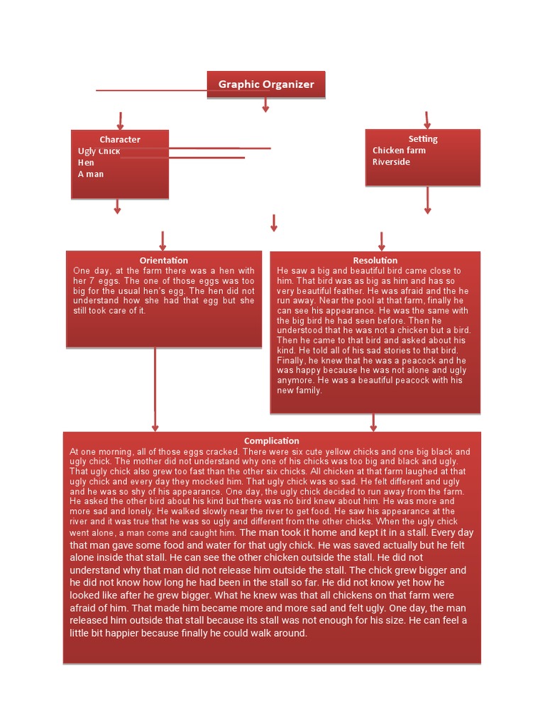 Graphic Organizer | PDF | Chicken | Birds