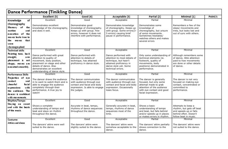 Dance Performance Rubrics | PDF | Dances | Rhythm
