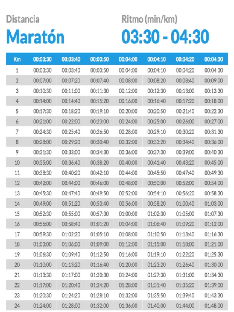 Tabla-De-Ritmo en Maraton | PDF