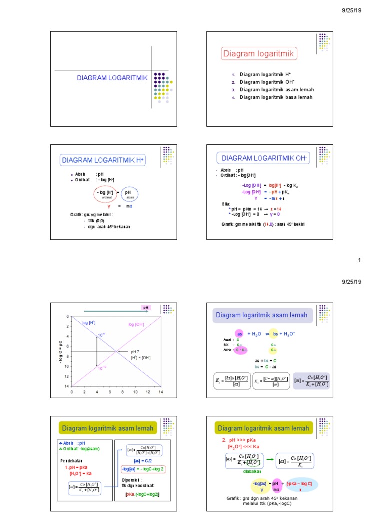Diagram Logaritmik PDF | PDF | Analysis | Titration