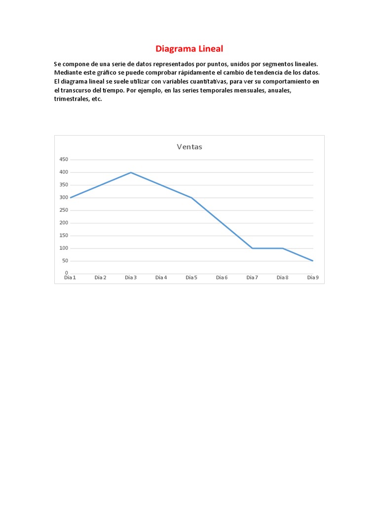 Diagrama Lineal | PDF