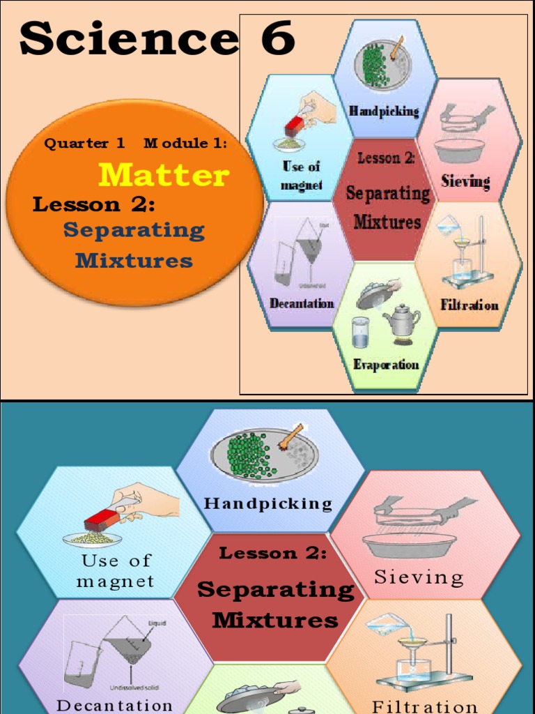Decantation Process Of Separating Mixtures