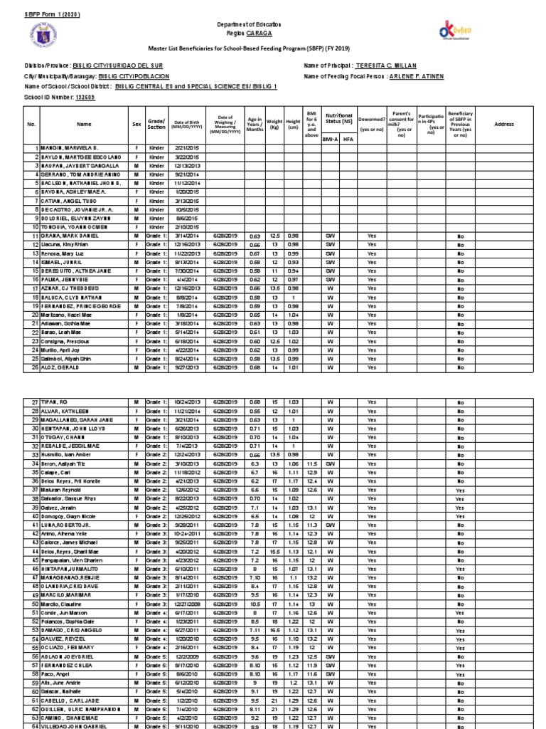 Master List Beneficiaries For School-Based Feeding Program (SBFP) (FY ...
